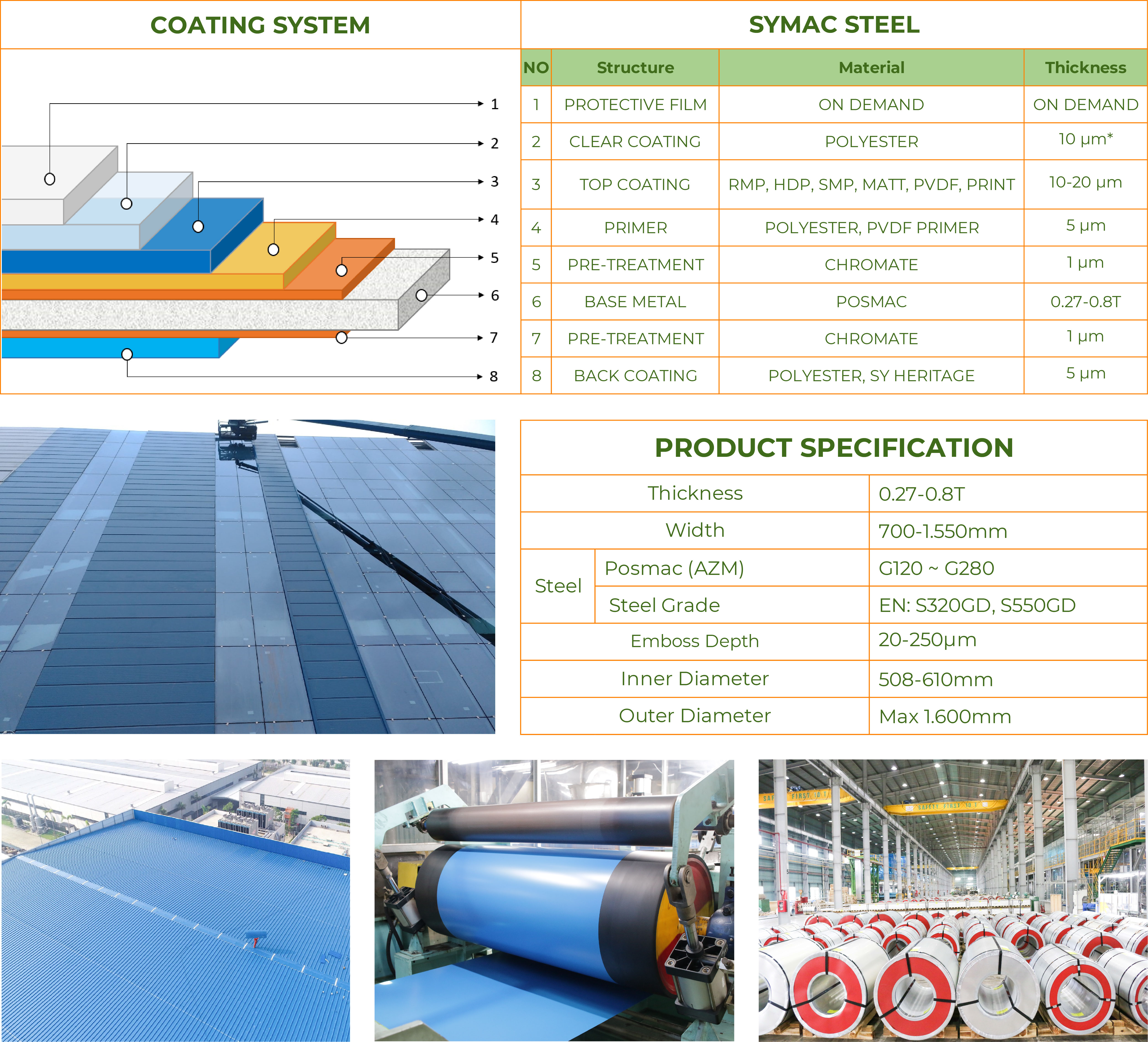 TÔN SYMAC - CÔNG TY CỔ PHẨN SYSTEEL VINA